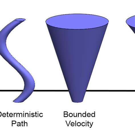 Pdf Perception Planning Control And Coordination For Autonomous