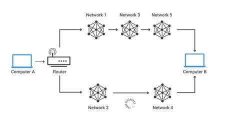 Perbedaan Routing Statis Dan Dinamis Secara Lengkap