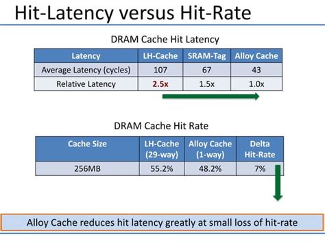 Hardware Managed Cache PPTX