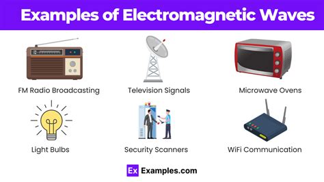 Electromagnetic Spectrum Radio Waves Examples Electromagnetic Spectrum