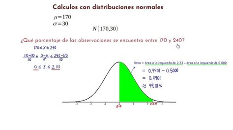 Gráfico Tipos De Gráficos Y Su Uso En Estadística Gráfica