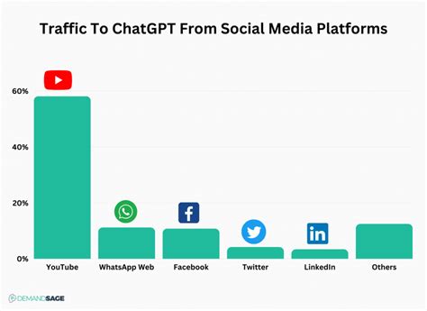 Detailed ChatGPT Statistics Users Facts July