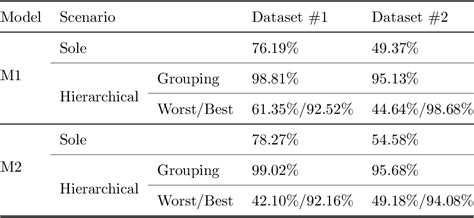 A Dataset Generation Framework For Profiling Disassembly Attacks Using