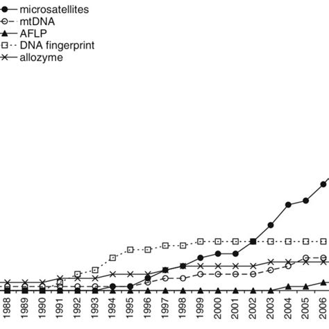Structure Assignment Plots A A Structure Bar Plot Indicating The