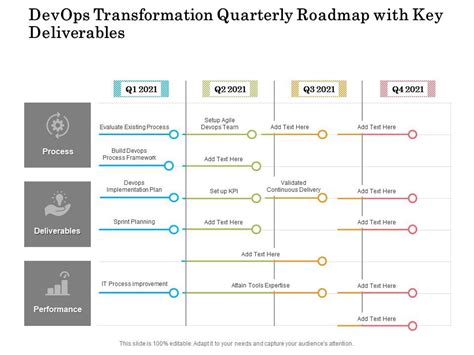 Devops Transformation Quarterly Roadmap With Key Deliverables Presentation Graphics