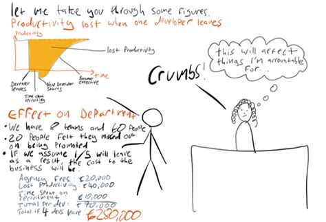 Line Management Is Not Agile”
