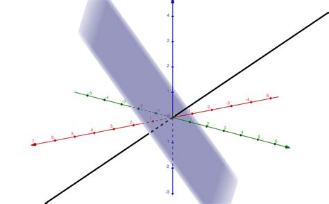 orthogonalsubspaces