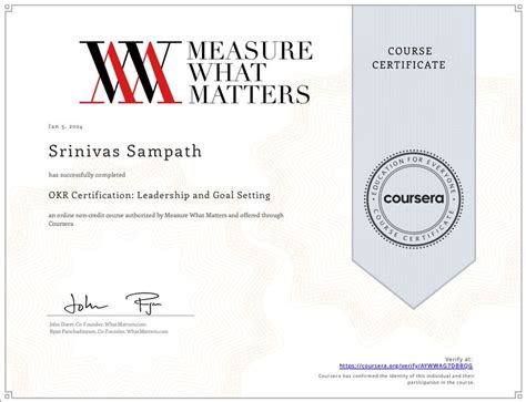 Leadershipcommunication Goalsetting Okrs Srinivas Sampath