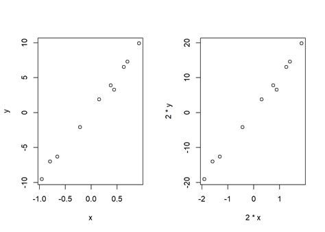 Section 12 Covariance And Pearson Correlation Test