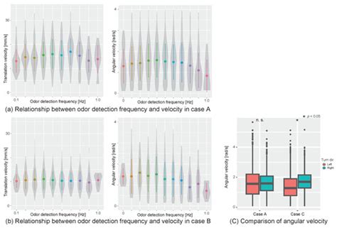 Sensors Special Issue Sensors For Olfaction And Taste