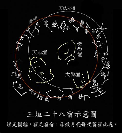 青囊經中卷之二 星宿與河洛 吳宇堂 易經卜卦風水 udn部落格