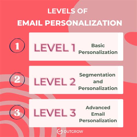 How To Make A Personalized Email Interactive Ways