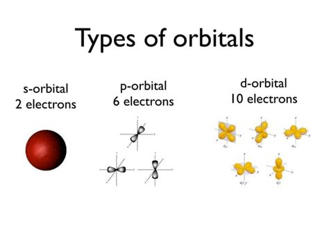 Electronic Configuration Ppt