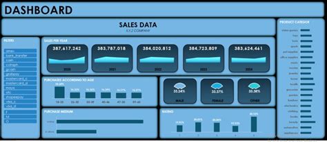 maaz khan on linkedin dataanalytics dashboard excelskills