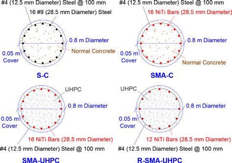 Figure 1 From Seismic Resistant Bridge Columns With Niti Shape Memory Alloy And Ultra High