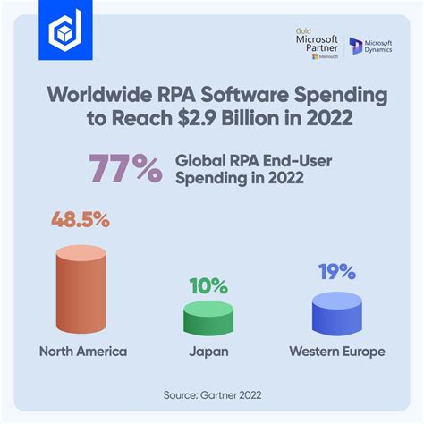 Power Automate Guide 101 Holistic Business Automation