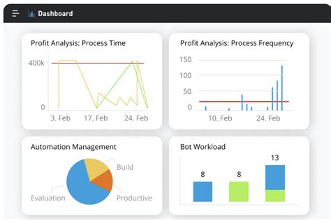 Rpa Dashboard Atelier Yuwa Ciao Jp
