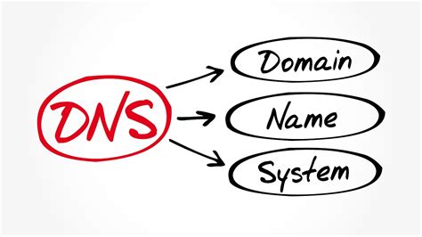 【linux】dnsサーバー Yukitomo Blog 2nd