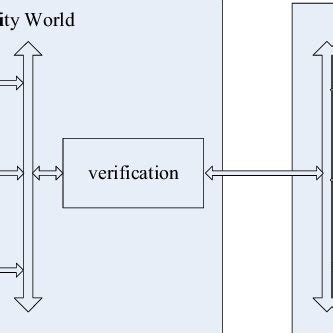 Security Processor Architecture Download Scientific Diagram
