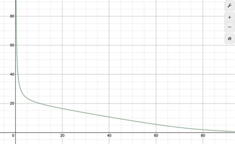 Rework Balanced Gc Heap And Eden Sizing Logic · Issue 12054 · Eclipse Openj9openj9 · Github
