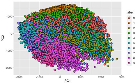 Jhu Advanced Data Science 2021 Linear Classification
