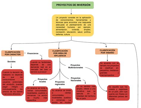 A1 Fyedp Mngl Proyectos Multinacionales Proyectos Nacionales