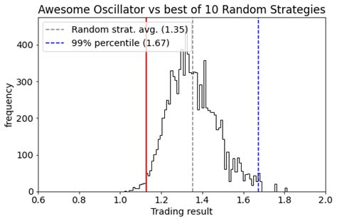 Sitmo Machine Learning Quantitative Finance