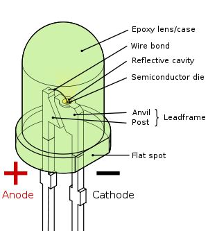 Led Light Emitting Diode Mengenal Lampu Led