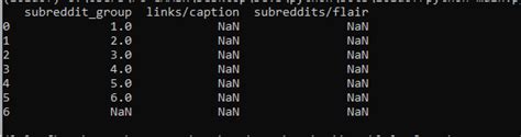 Python Pandas I Get Dataframe Full Of Nan When Reading From Xlsx