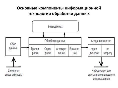 Информационные технологии презентация онлайн