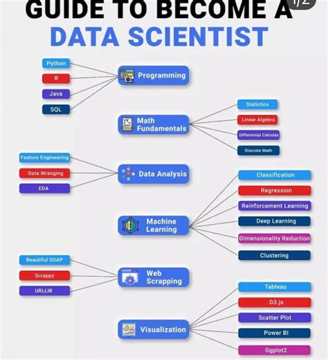 Syed Husnain Haider Bukhari ⚡ On Twitter Where To Start To Become A