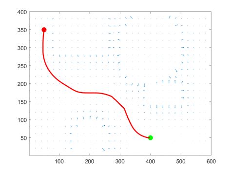 【路径规划】使用 Matlab 代码为空中无人驾驶车辆机器人生成轨迹附matlab代码 Csdn博客