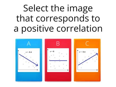Correlation Coefficient Quiz