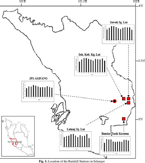 Table 1 From The Improvement Of Missing Rainfall Data Estimation During
