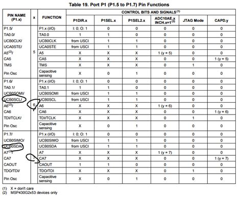 G2553 Sdascl Pin Numbering For I2c Msp Low Power Microcontroller Forum Msp Low Power