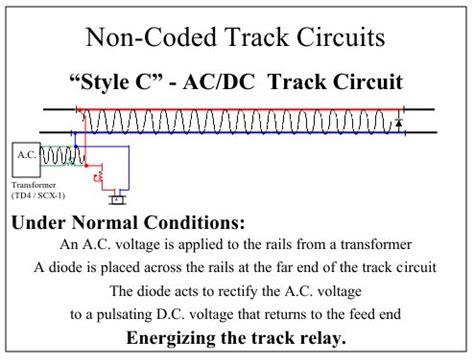 Railway Signalling Coded Track Circuits D C Coded Track Circuits Railway Signalling Concepts