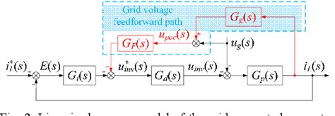 Figure 1 From BPF Based Grid Voltage Feedforward Control Of Grid Connected Converters For