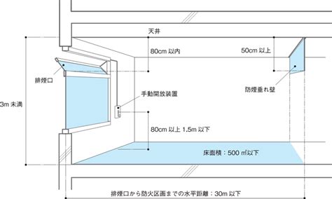 排煙設備 と は 排煙設備 仕組み 図 Thyaj