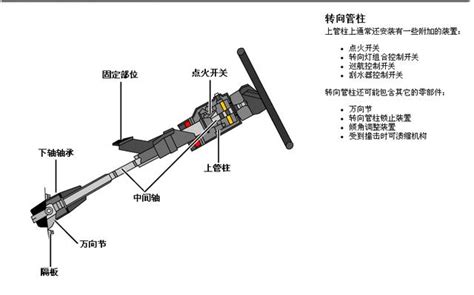 汽車的轉向系統之方向盤和轉向管柱信息講解 每日頭條
