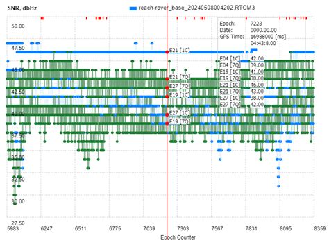 ppk help rtk ppk configuration emlid community forum