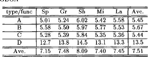 Figure 2 From Genetic Algorithm Inspired By Gene Duplication Semantic Scholar