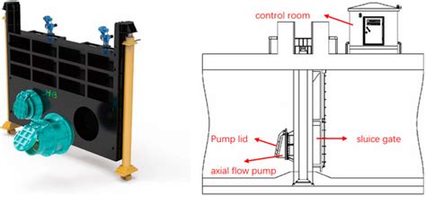Research On Cavitation Performance Of Bidirectional Integrated Pump Gate