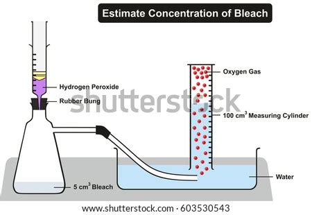Oxygen Gas Oxygen Gas Experiment