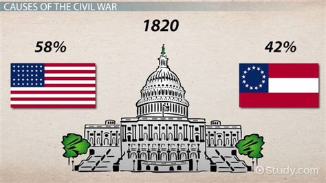 The American Civil War Causes And Outcome Lesson