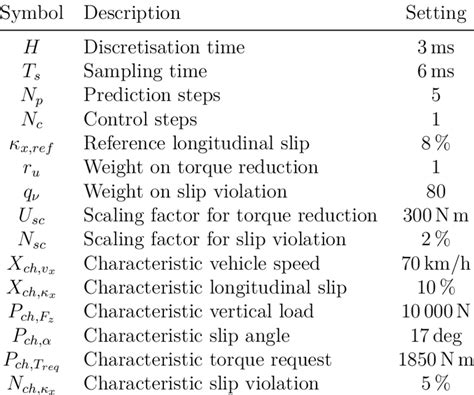 Settings Of The Optimal Control Problem Download Scientific Diagram