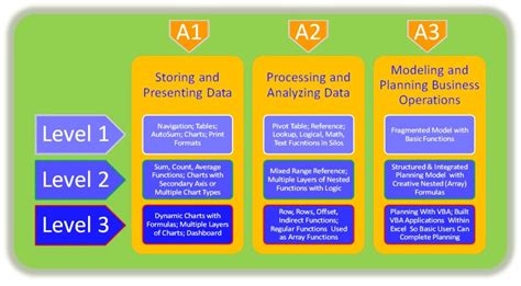 WHAT TRULY ARE THE DIFFERENT LEVELS OF EXCEL SKILLS Super Excel Training