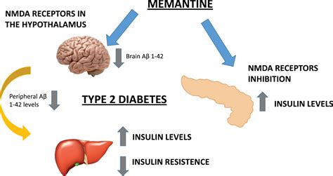 How Memantine Affects Daily Life