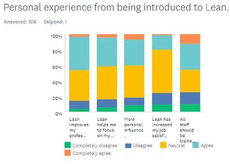 Introduction To Lean Download Scientific Diagram
