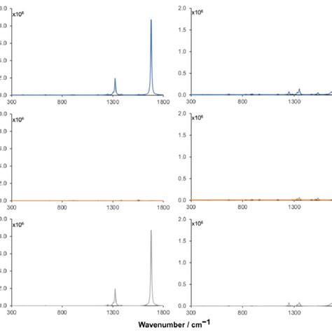 Simulated Raman Spectra Of Tcdd A And Tcdf B Adsorbed On Bnc96 Download Scientific Diagram