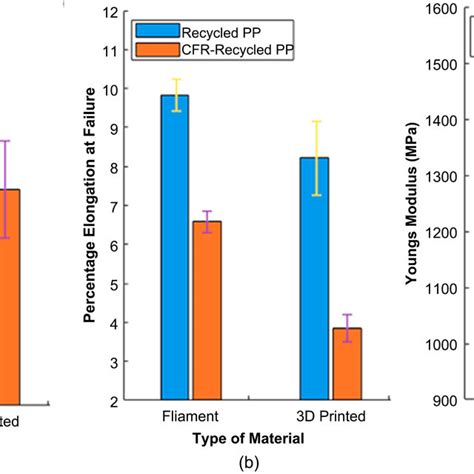 Chemical Composition Of Glass Fiber Wt Download Scientific Diagram
